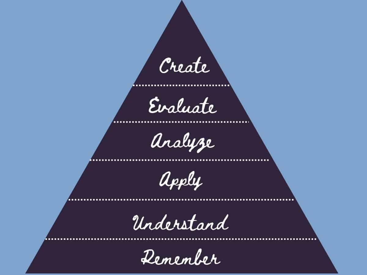 The Simple Meaning Of "Maslow Before Bloom" (plus 5 Easy Examples ...