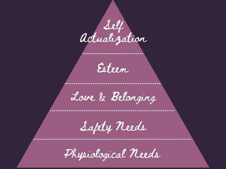 The Simple Meaning Of "Maslow Before Bloom" (plus 5 Easy Examples ...
