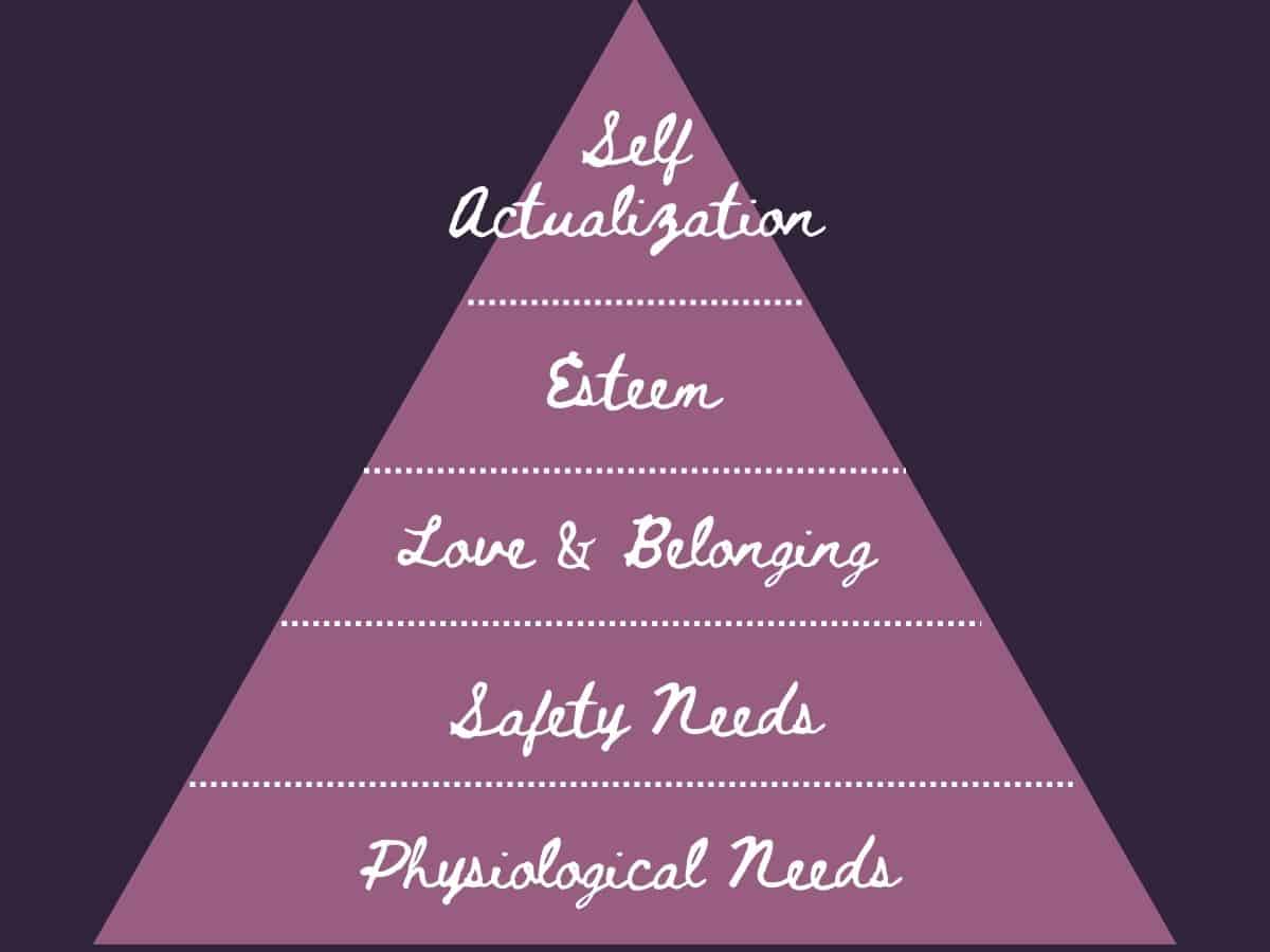The Simple Meaning Of "Maslow Before Bloom" (plus 5 Easy Examples ...