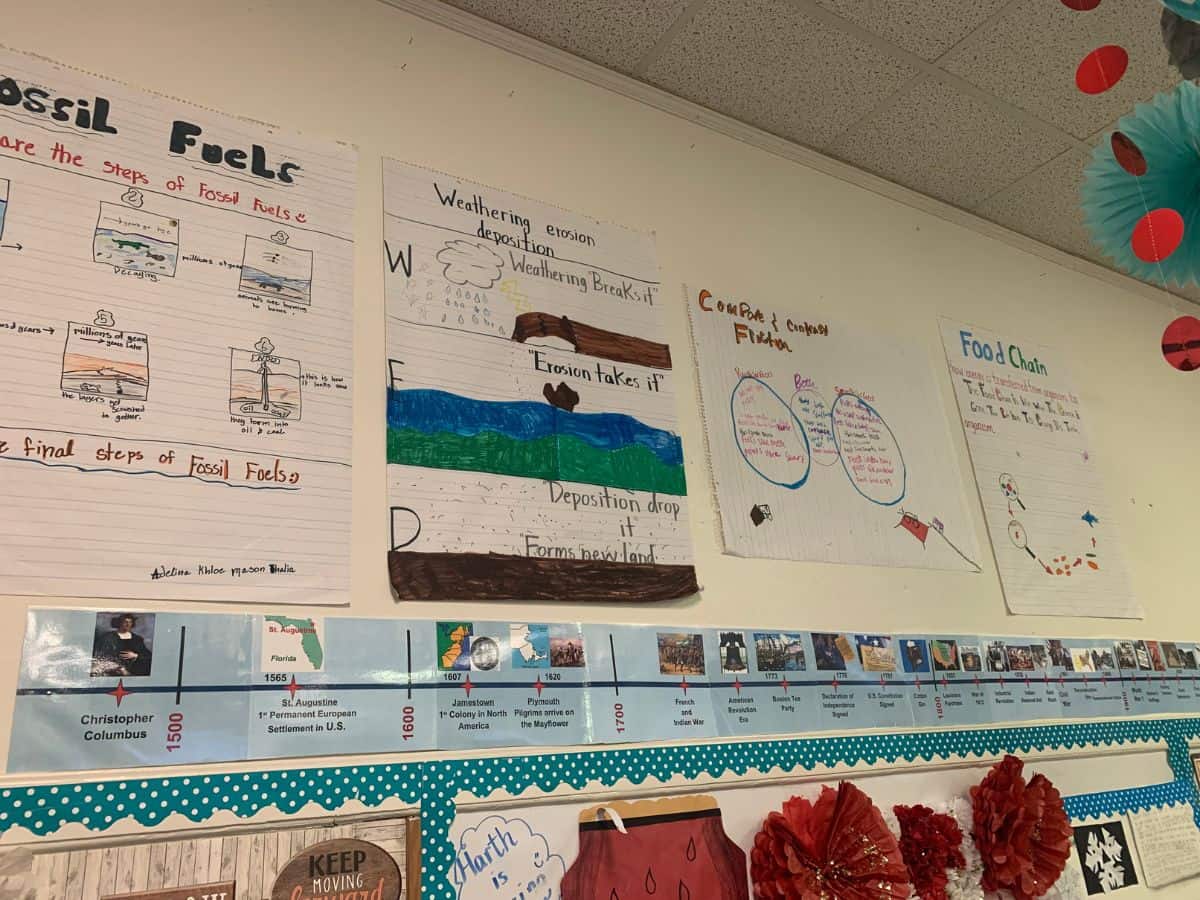 13 Ways To Build A Literacy Rich Environment In Your Classroom - The ...