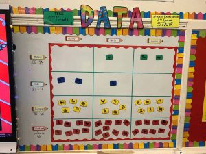 How To Design An Easy Classroom Data Wall (plus 3 Other Data Tracking ...