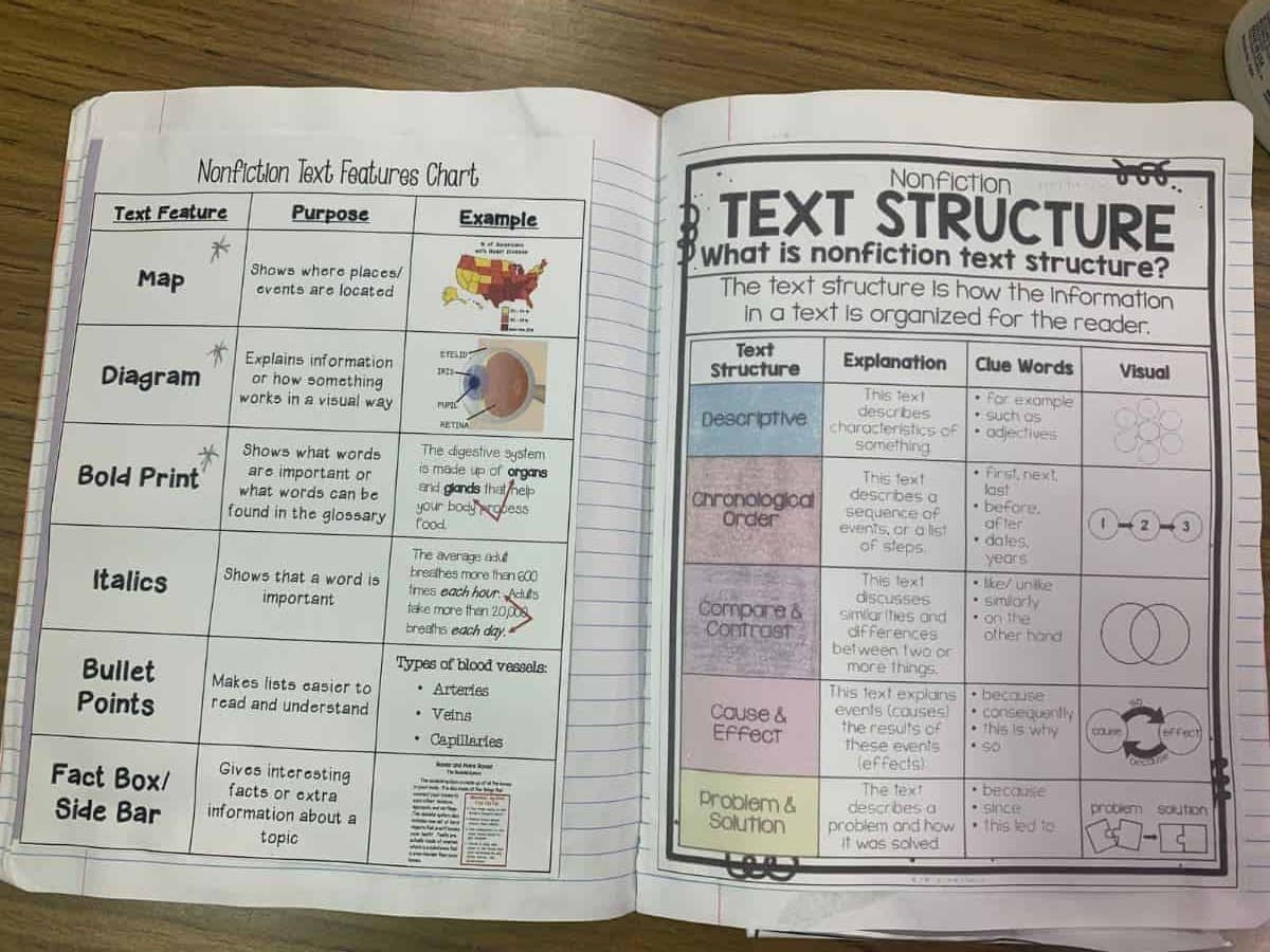 13 Ways To Build A Literacy Rich Environment In Your Classroom - The ...