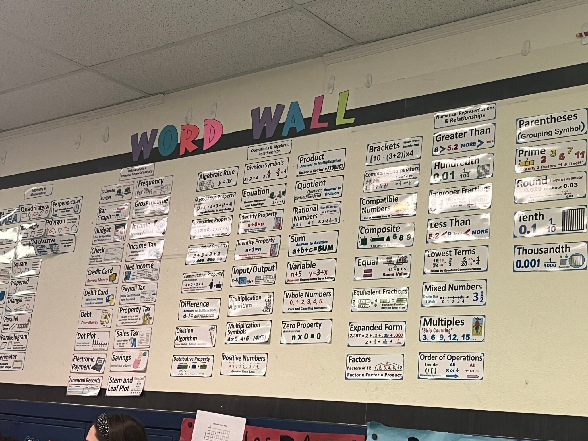 30 Interactive Word Wall Ideas For The Classroom - The Big Ideas Educator